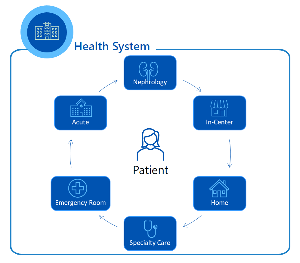In Hospital Dialysis Partnerships - Innovative Renal Care